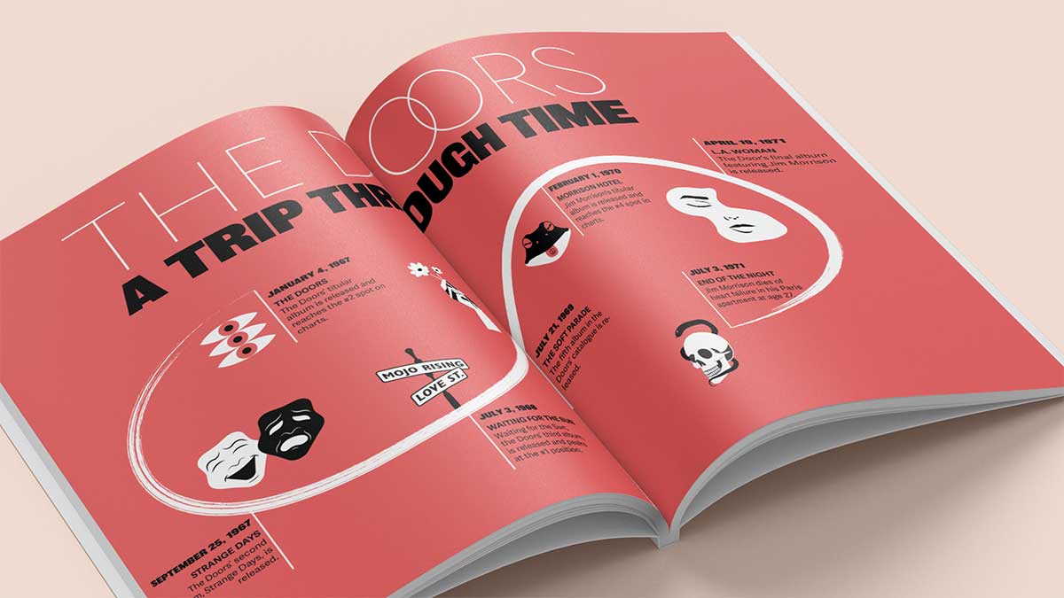 Doors Timeline – Dillon Gleason – Graphic Design
